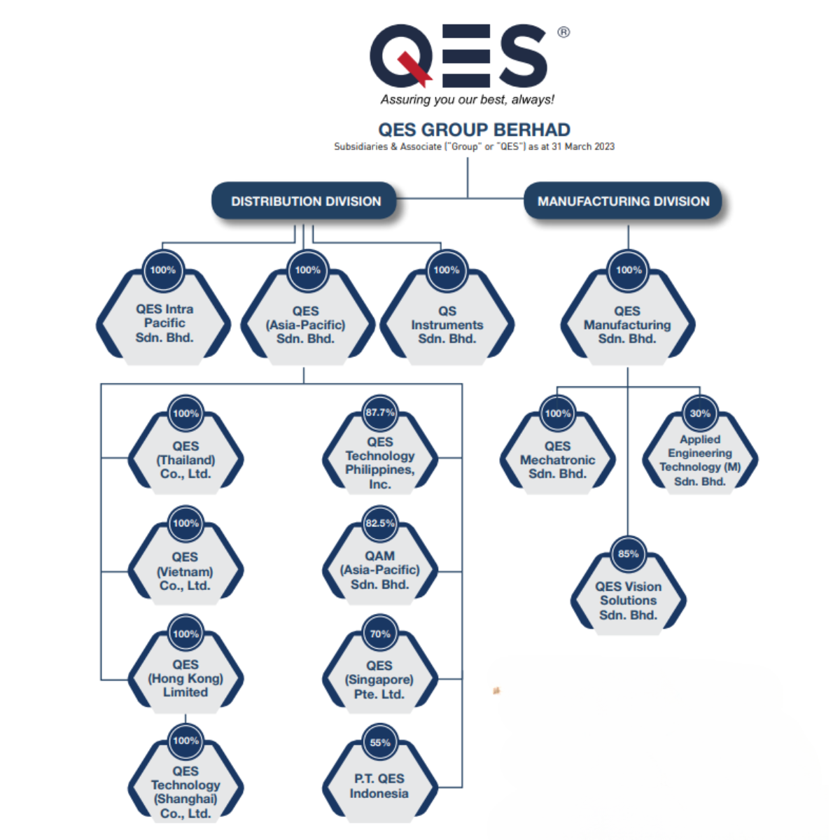 Corporate Structure
