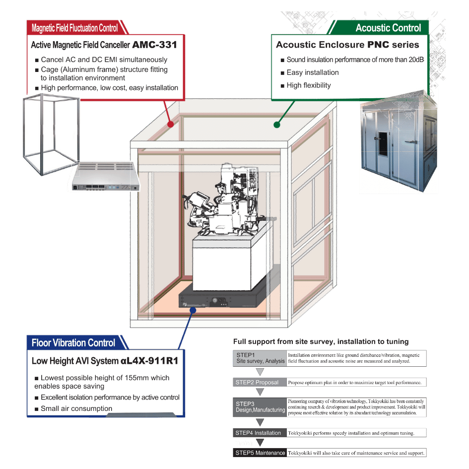 Vibration Isolation Table For Electron Microscopes Advanced Control