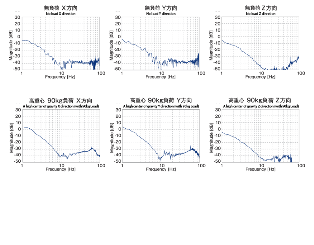 Desktop Vibration Isolation Advanced Control For Precision Instruments