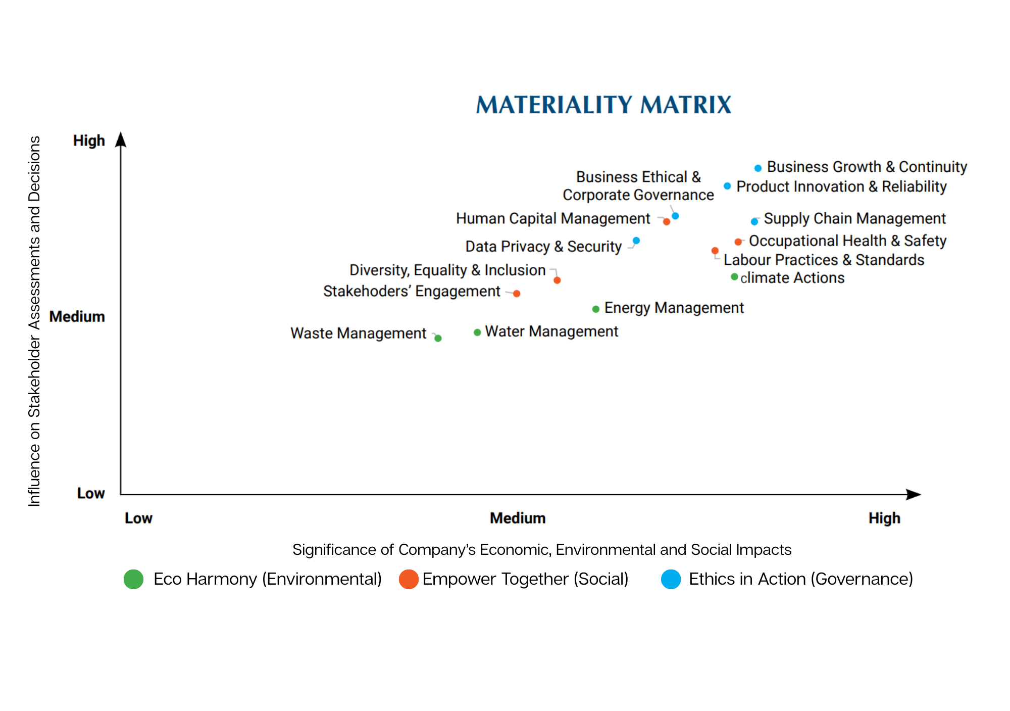 ESG Overview | FTSE4Good Inclusion - Learn More Here